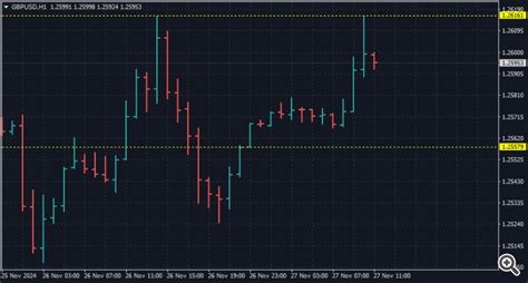 Metatrader 4 Indicator Range Levels 📈 Mt4 And Mt5 Downloads Robotfxorg