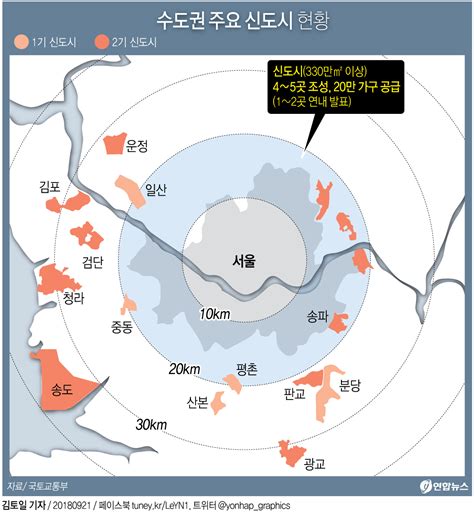 그래픽 수도권에 330만㎡ 규모 3기 신도시 4∼5곳 조성 연합뉴스