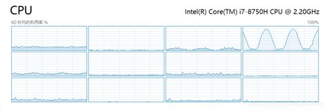 编程之美 11 Windows控制cpu占有率脚本提高 Cpu占有率 Windows Csdn博客