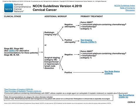 Cáncer cérvicouterino Guia NCCN 2019 PDF