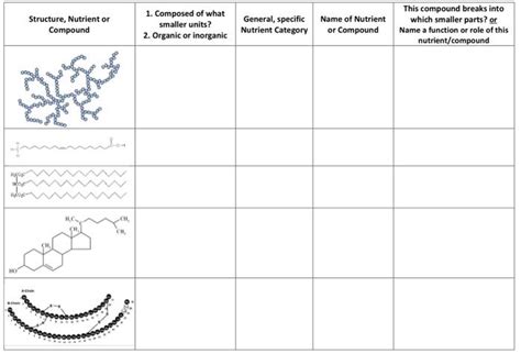 solved need help filling out chart asap