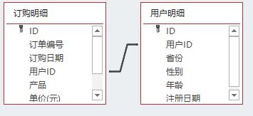 Access操作与SQL语句数据合并 access sql合并表 CSDN博客