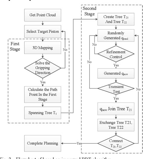 figure 3 from an improved rrt algorithm for the motion planning of