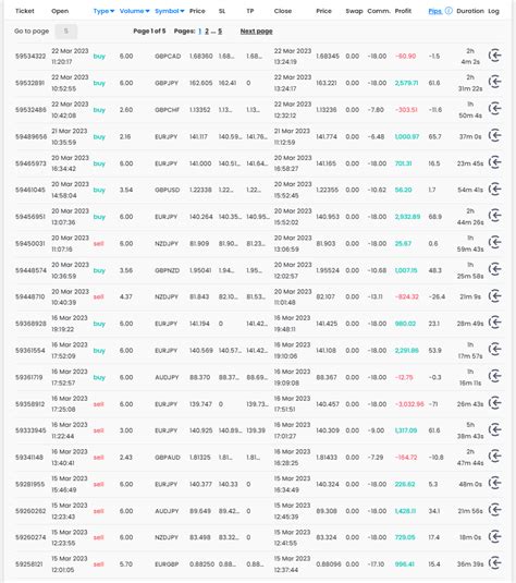 FTMO Traders Analysis Focused On Consistency FTMO