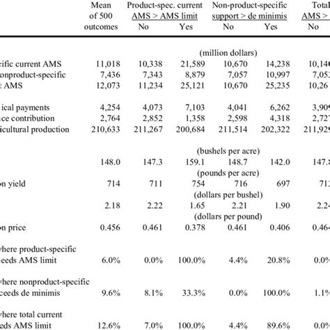 Sorted Stochastic Results For 2006 Download Table