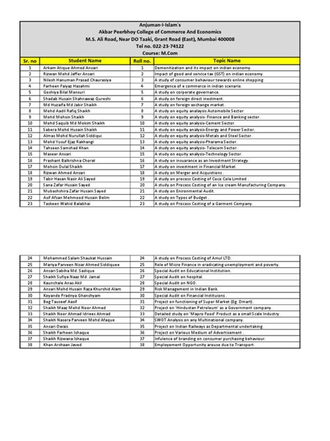 m com ii sem iv ptoject topic pdf private sector business
