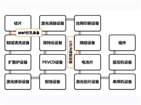 技术前沿华日激光