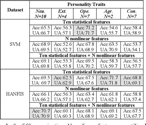 figure 1 from automatic personality perception using autoencoder and