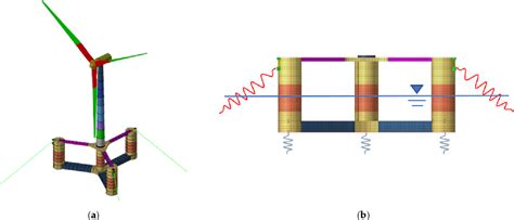 Table 13 From Structural Design Of The Substructure Of A 10 Mw Floating