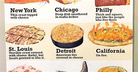 Pizza Pizza Album On Imgur