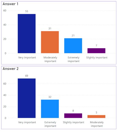 solved how to create a compared bar chart microsoft fabric community