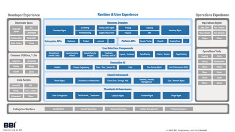 Generative Ai At Bbi