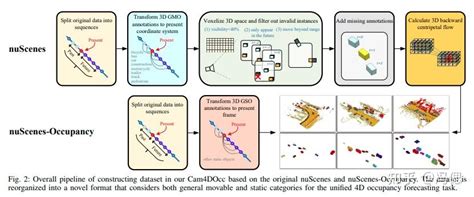 自动驾驶 arxiv daily Cam DOcc纯视觉方案 D 占用网格预测基准 知乎