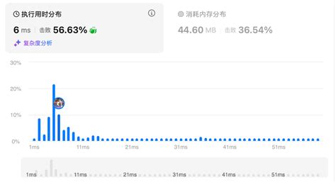 Java Leetcode Middle 6 Z 字形变换