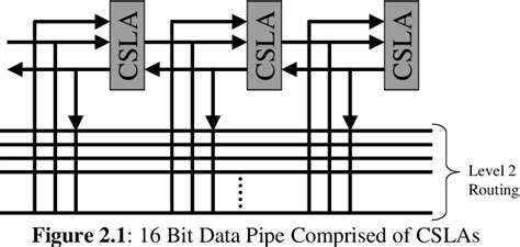 Figure 21 From The Design And Implementation Of A Context Switching