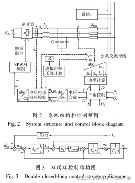 并网逆变器学习笔记7 下垂控制matlab仿真下垂控制功率均分 Csdn博客