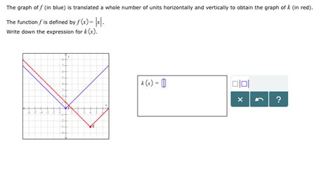 Solved The Graph Of F In Blue Is Translated A Whole Number Chegg