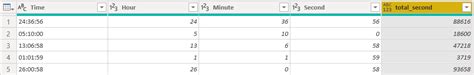 Powerbi How To Find Total Duration Of Time In Power Bi Stack Overflow