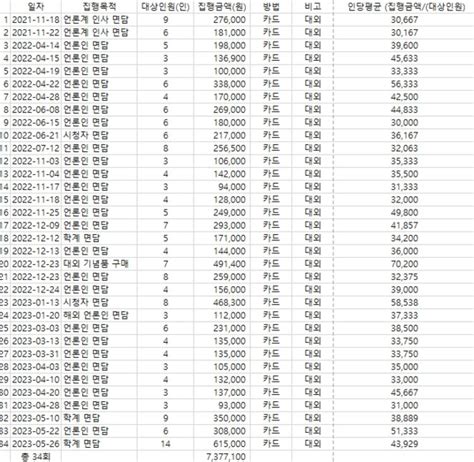 새kbs공투위 성명 남영진 이사장 청탁금지법 위반 사례 추가 확인