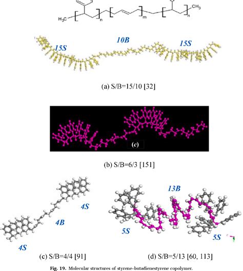 Figure 19 From Molecular Dynamics Simulation On Bulk Bitumen Systems And Its Potential