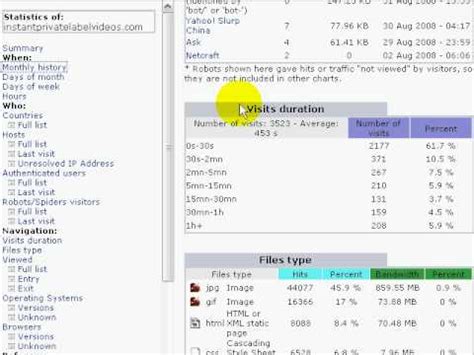 How To Use Awstats Youtube