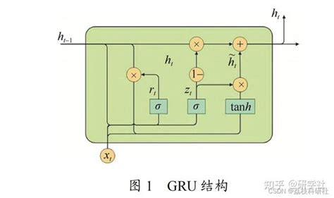 CEEMDAN VMD GRU完备集合经验模态分解 变分模态分解 门控循环单元预测研究Python代码实现 知乎