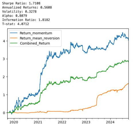 building a momentum trading algorithm using python by sedem amekpewu