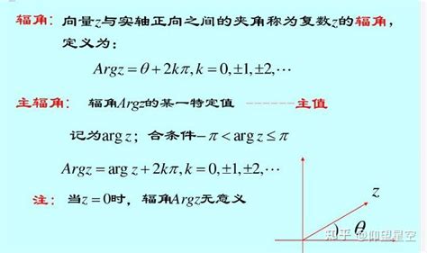 复数的相关知识 知乎
