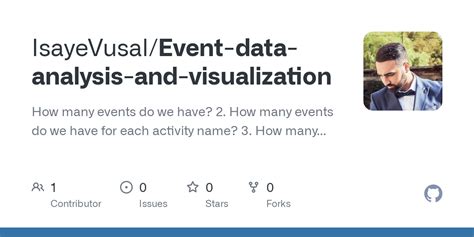 Github Isayevusalevent Data Analysis And Visualization How Many Events Do We Have 2 How