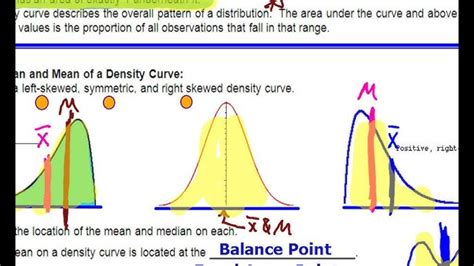 Symmetric Density Curve Figure 71