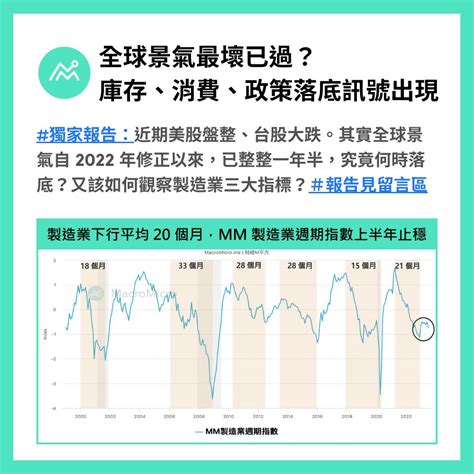 【獨家報告】全球景氣最壞已過？庫存、消費、政策落底訊號出現！ Macromicro 財經m平方