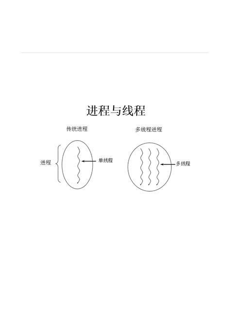 Java基础尚硅谷宋红康学习笔记宋红康java笔记尚硅谷宋红康java笔记资源 Csdn下载