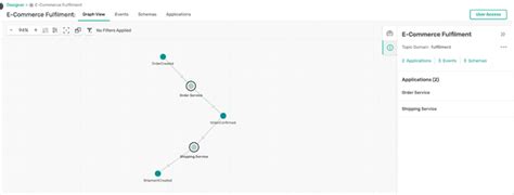 Governing Event Driven Systems With Solace Pubsub Event Portal Solace