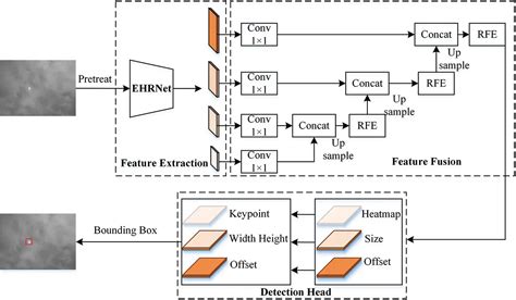 cmc free full text infrared small target detection algorithm based