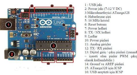 Arduino Uno Kartını Tanıyalım Robotik Beyinler
