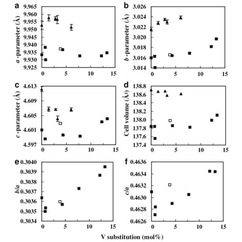 unit cell parameters a a b b c c a ˚ d cell volume a ˚ 3