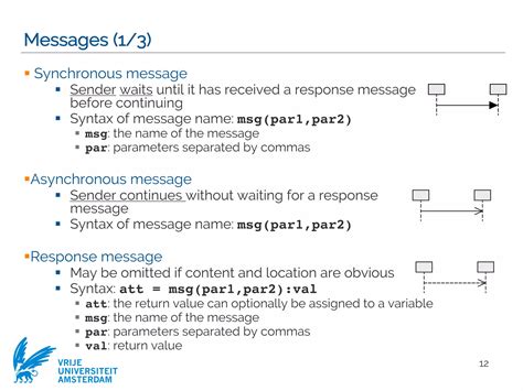 modeling objects interaction via uml sequence diagrams [software modeling] [computer science