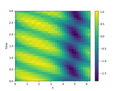 2 22 1d Problem Using Custom Class — Py Pde Unknown Documentation