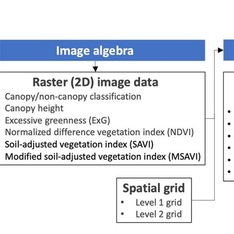 Preprocessing And Plant Phenotyping Procedure Of Unmanned Aircraft Download Scientific Diagram