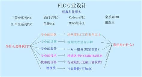 信捷plc通讯程序的进阶应用：从单机到双机通信的优化策略 信捷plc编程软件可编程控制器电气tv网