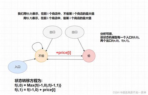 状态机dp例题状态机图例题 Csdn博客