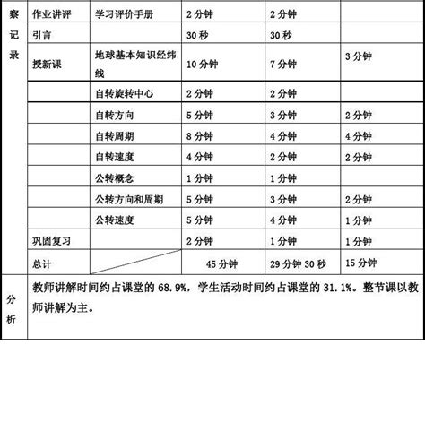 课堂观察量表范例文档之家