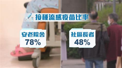 【時事多面睇】長者流感疫苗接種率不夠五成 專家倡加強外展服務增誘因 無綫新聞tvb News