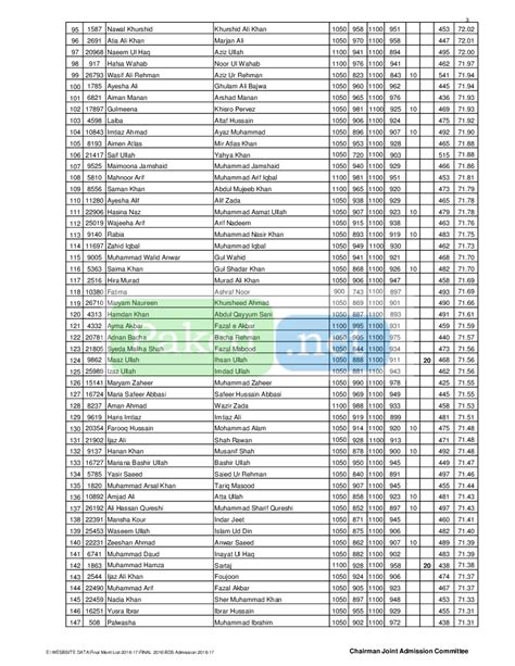 KMU Institute Of Medical Sciences KIMS Final Self Finance Merit