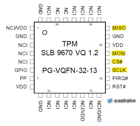 Stealing The Bitlocker Key From A Tpm Systems Research