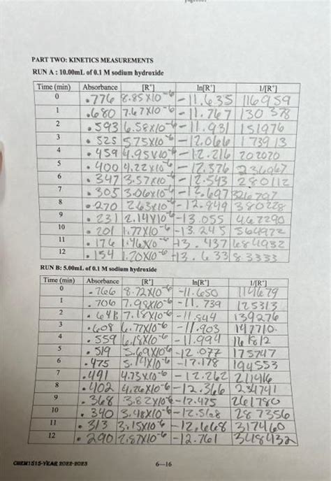 Calculate KA And KB Calculate OH A And Chegg Com