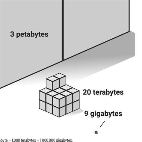 Illustration Of Database Sizes Download Scientific Diagram