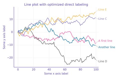 plotly tip 3 custom legends about plot ly by thomas barrasso medium