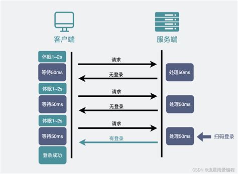 Websocket原理详解