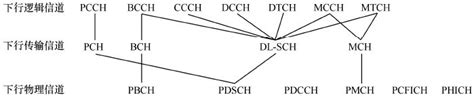 Lte 系列：物理层概要 Techkoala Inputoutput